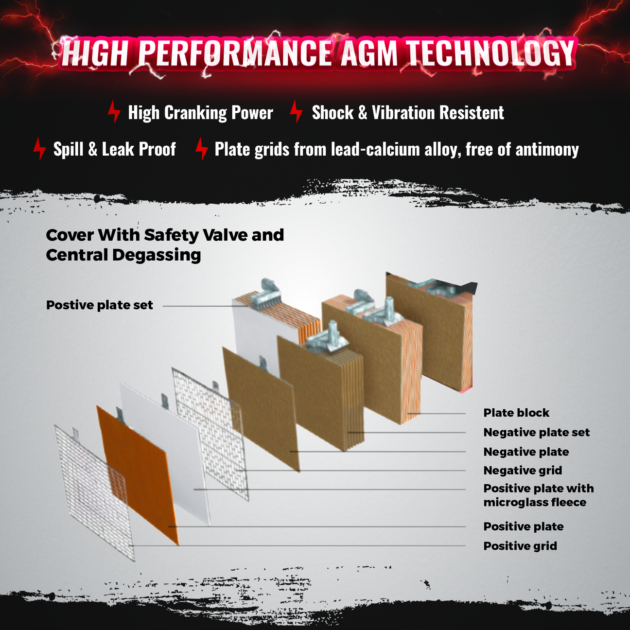 What Is An AGM Battery? AGM Battery vs. Lead Acid Battery | BRS Battery