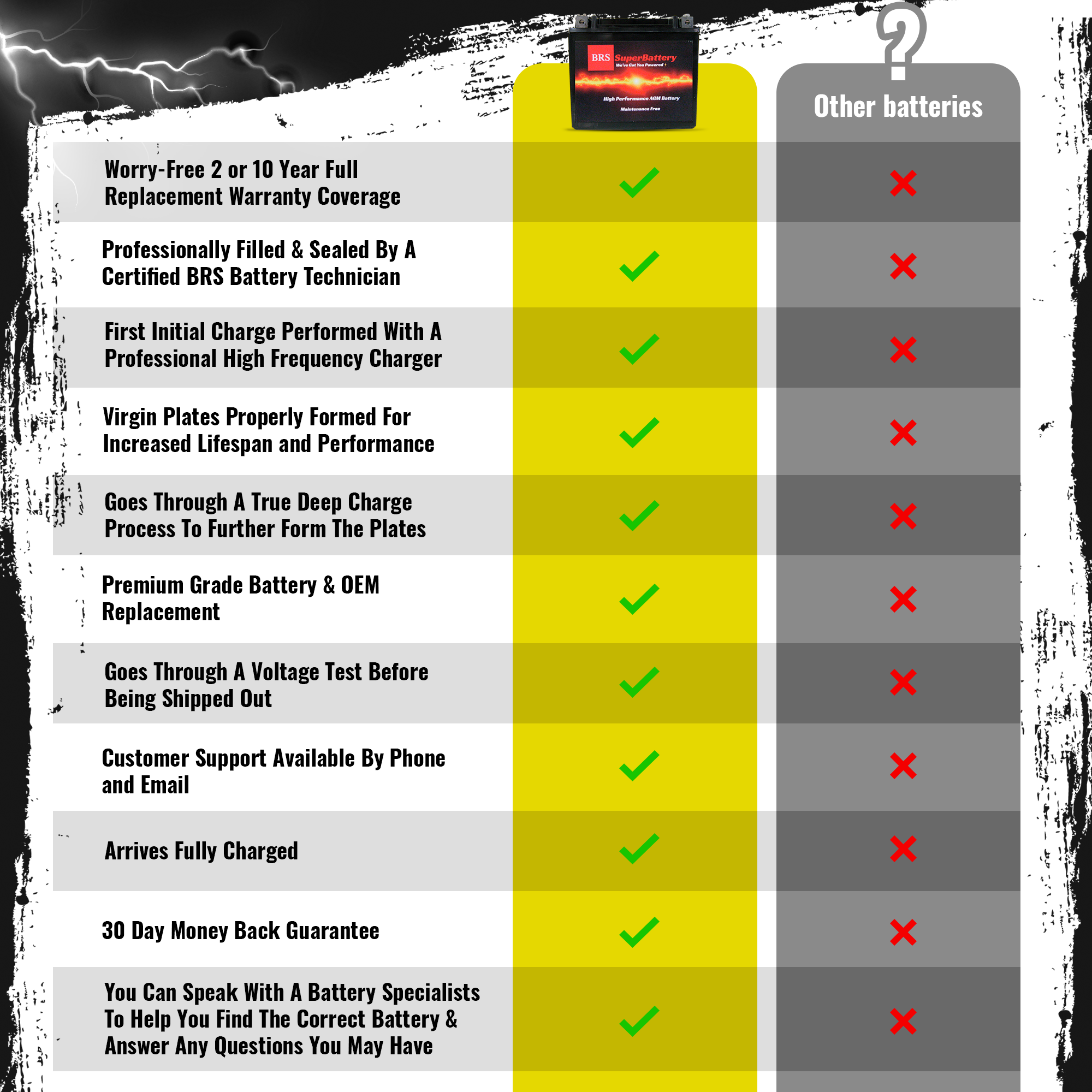 High Performance BRS20CH-BS 12v Sealed AGM PowerSport 2 Year Warranty ...