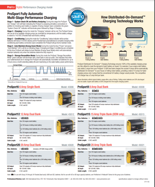 PROSPORT-20 CHARGER WATERPROOF 2 BANK 20 AMP 12/24V | BRS Battery
